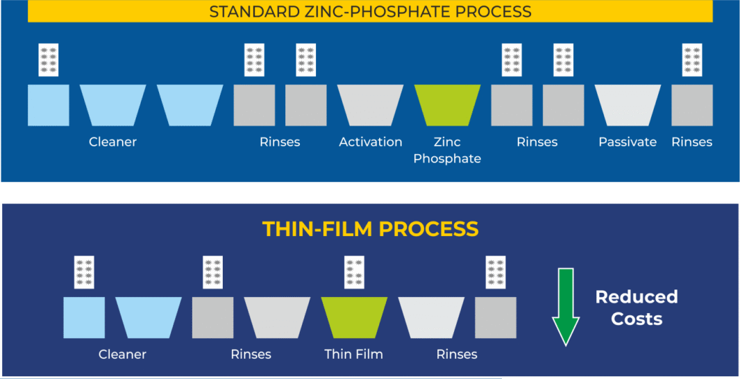 Nano Conversion Coatings – Aditya Surfatech