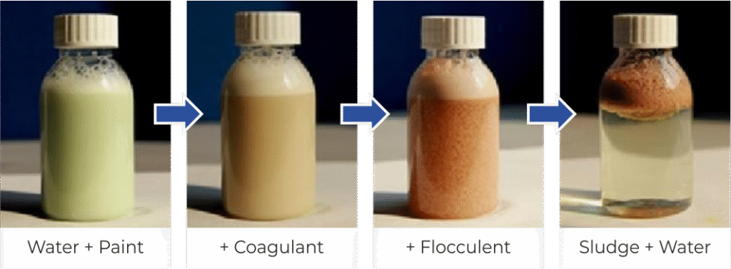 Paint Booth Additives – Aditya Surfatech